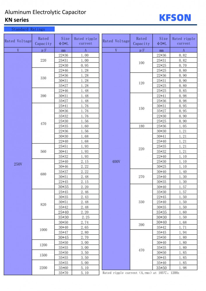 KFSON KN series datasheet page 6