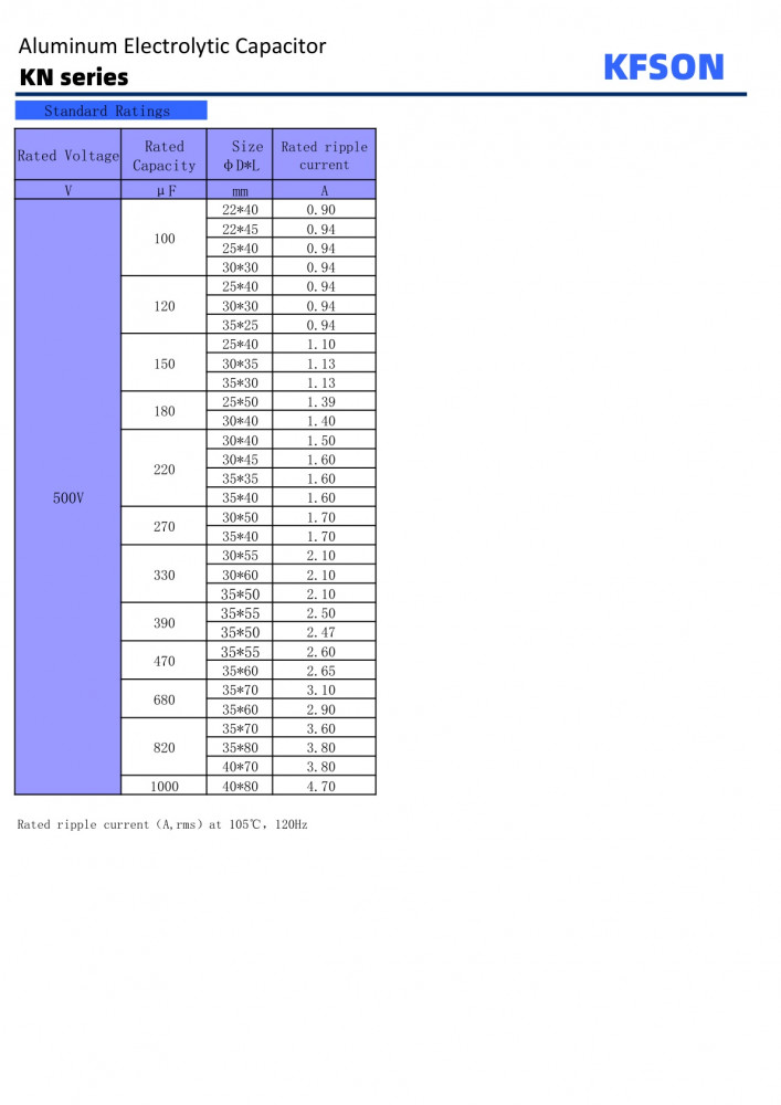 KFSON KN series datasheet page 8