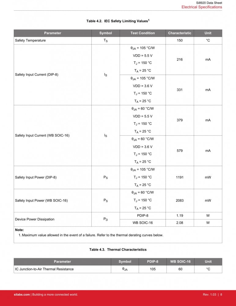 SI8920 datasheet page 8