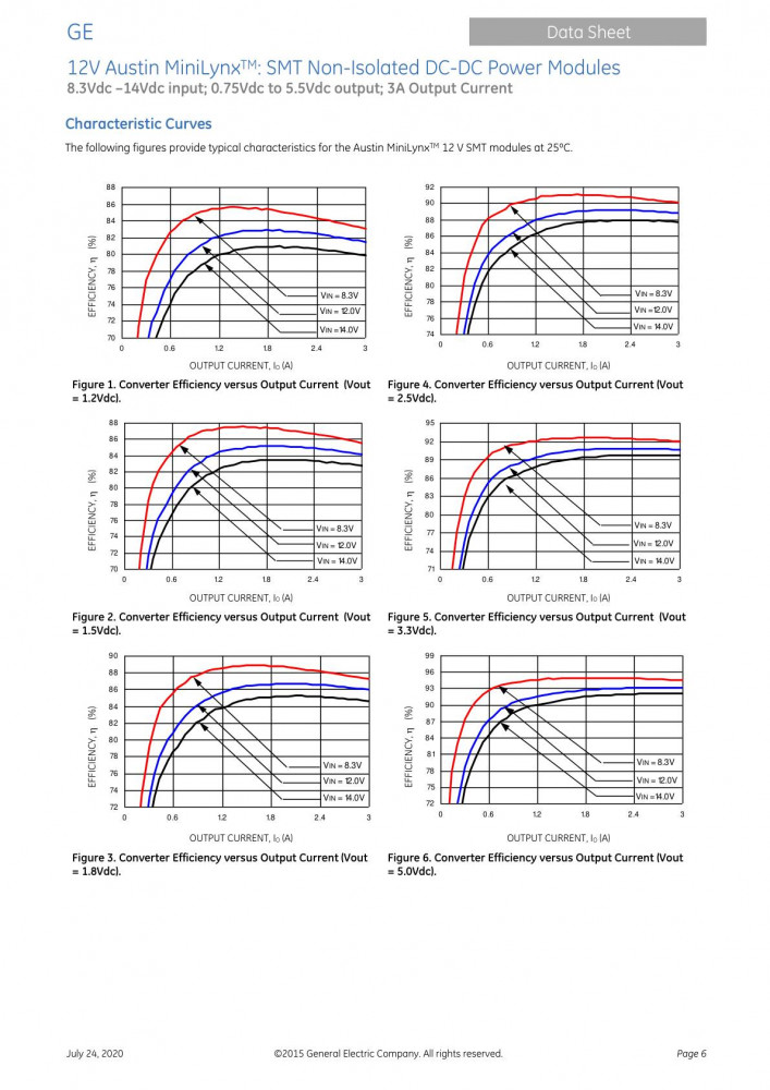 AXA003A0X-SRZ datasheet page 6