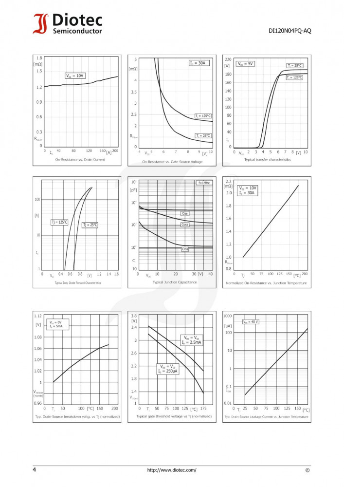 DI120N04PQ-AQ datasheet page 4