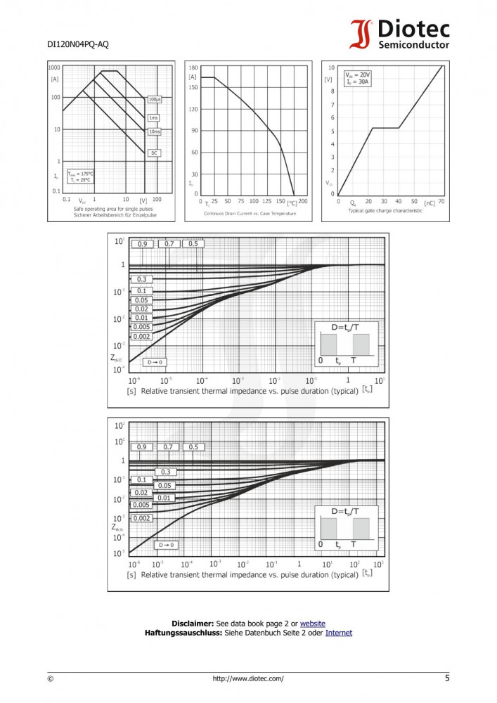 DI120N04PQ-AQ datasheet page 5