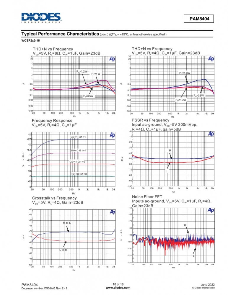 PAM8404ZER datasheet page 10