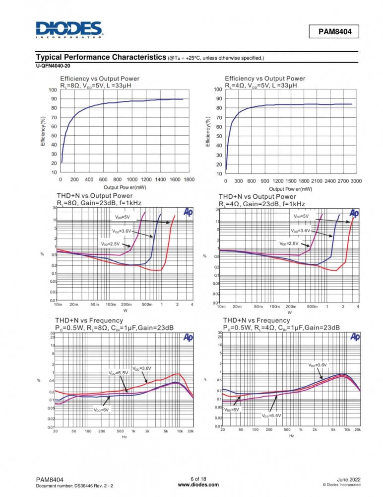 PAM8404ZER datasheet page 6