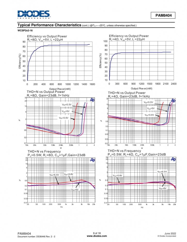 PAM8404ZER datasheet page 9