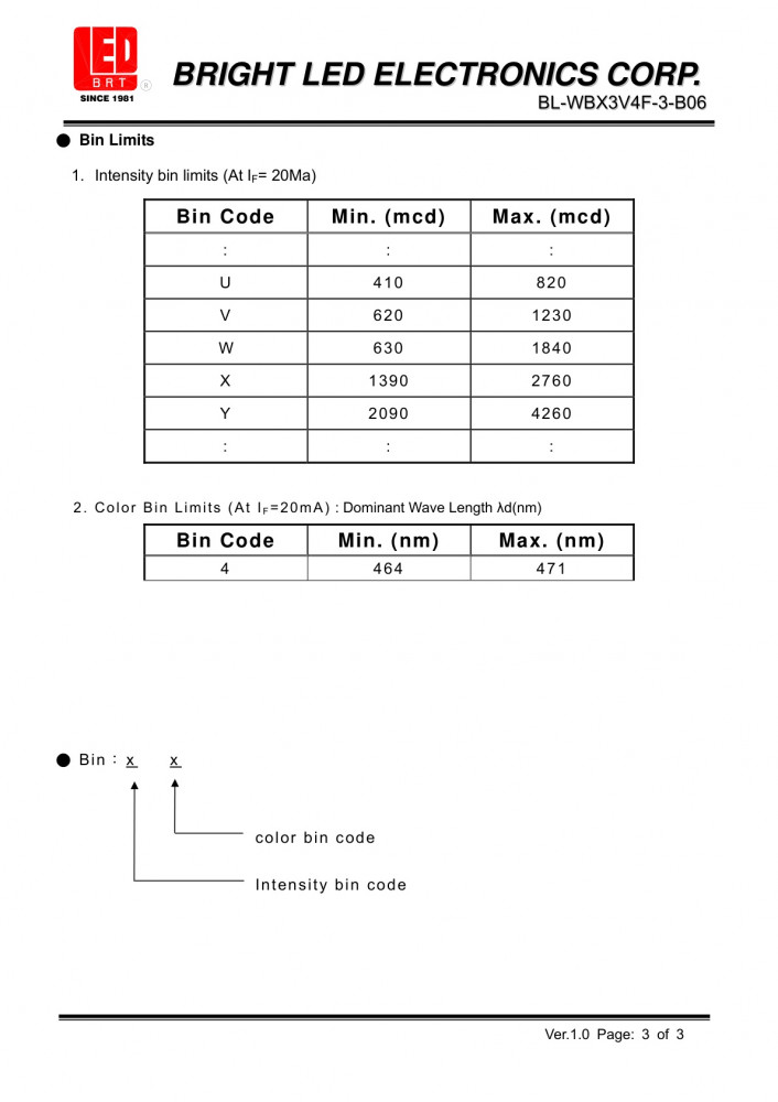 BL-WBX3V4F-3-B06 datasheet page 3