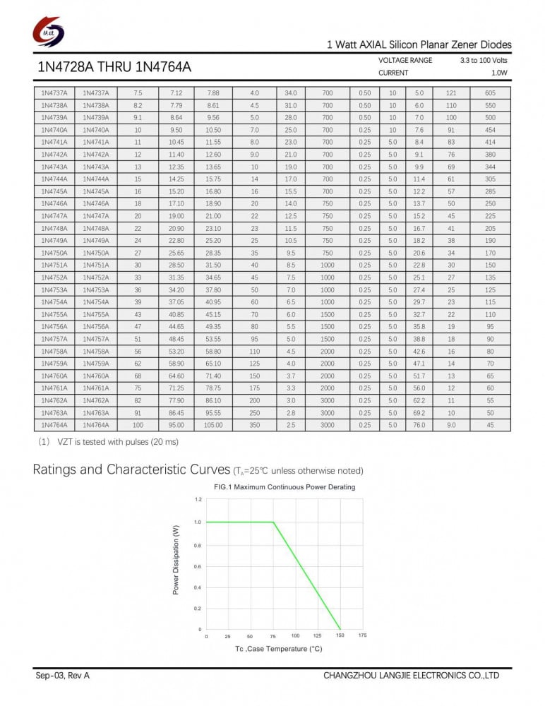 1N4744A datasheet page 2