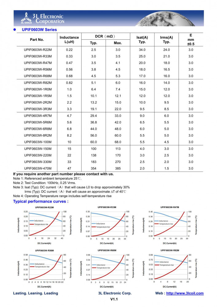 UPIF0603W technical document, page 2