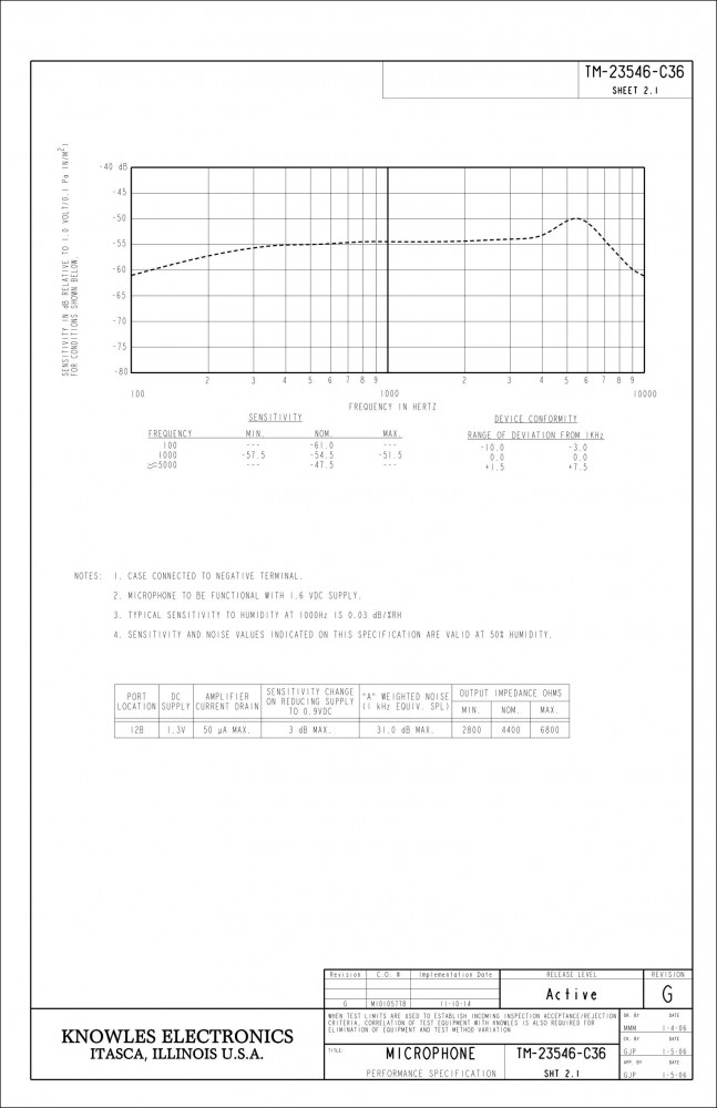 TM-26898-C36 specification image 2