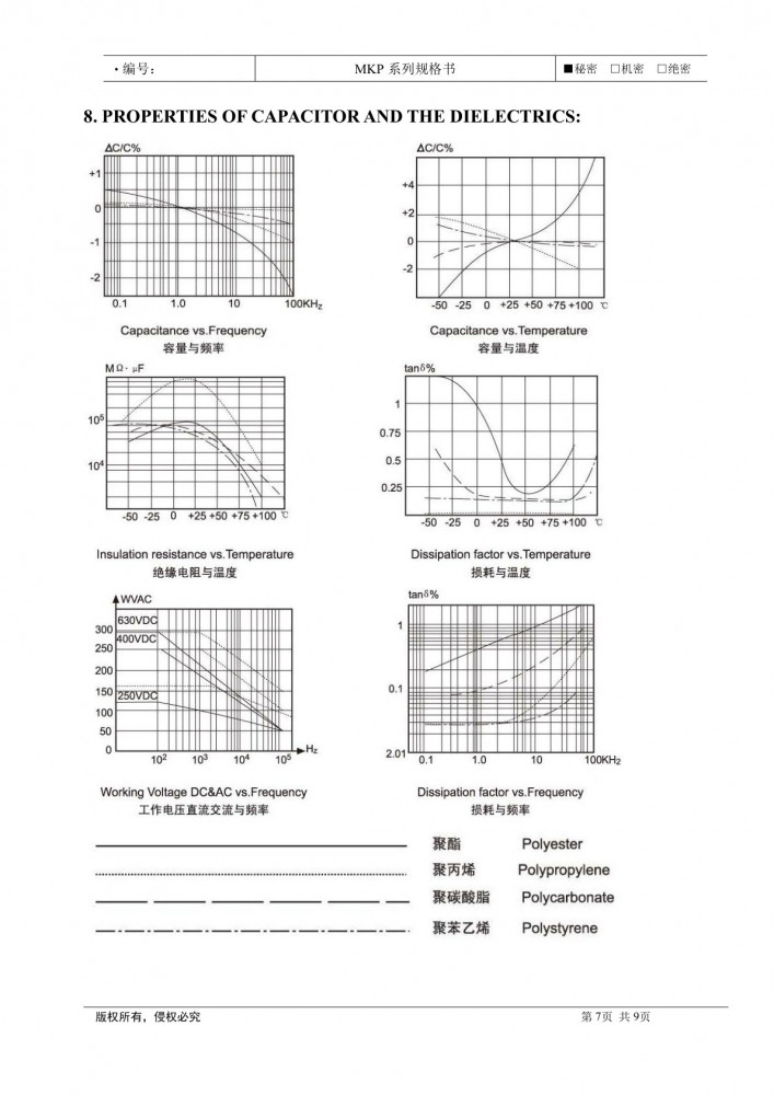 MKP224K310A05 specification page 7