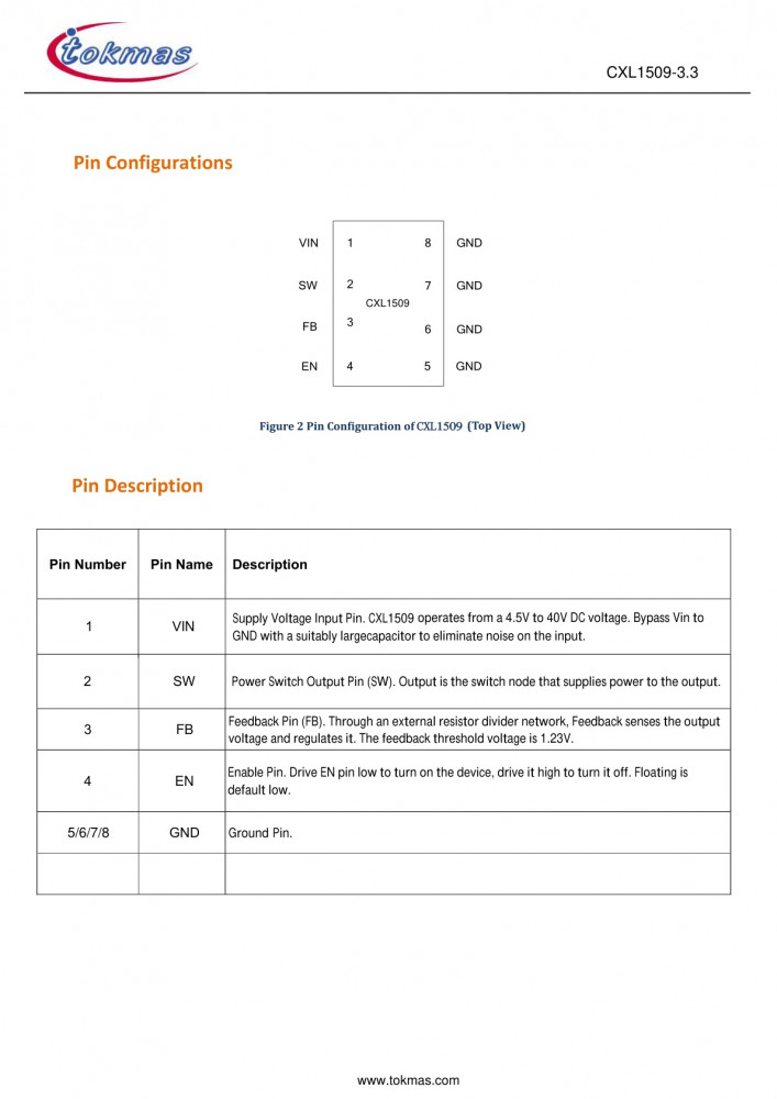 CXL1509 datasheet page 2