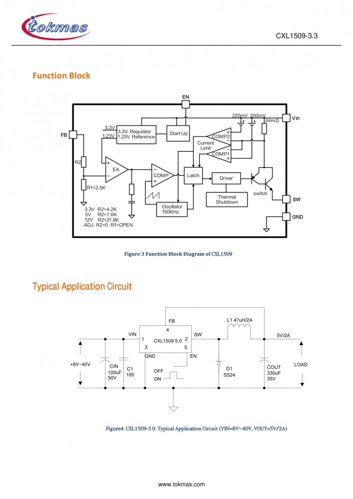 CXL1509 datasheet page 3