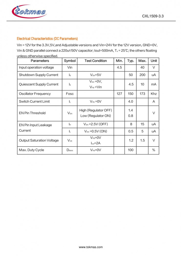 CXL1509 datasheet page 7