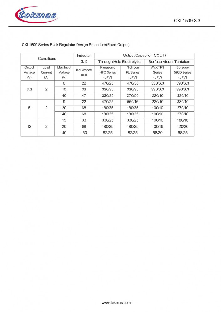 CXL1509 datasheet page 9