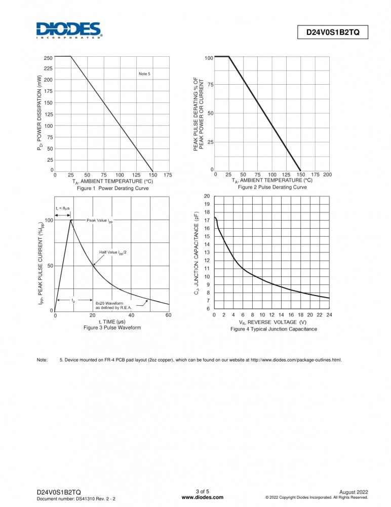 D24V0S1B2TQ-7 datasheet page 3