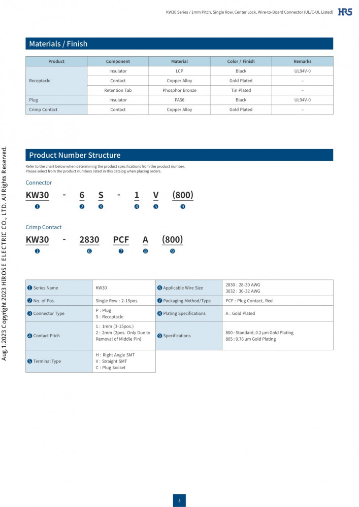 KW30 series datasheet page 5