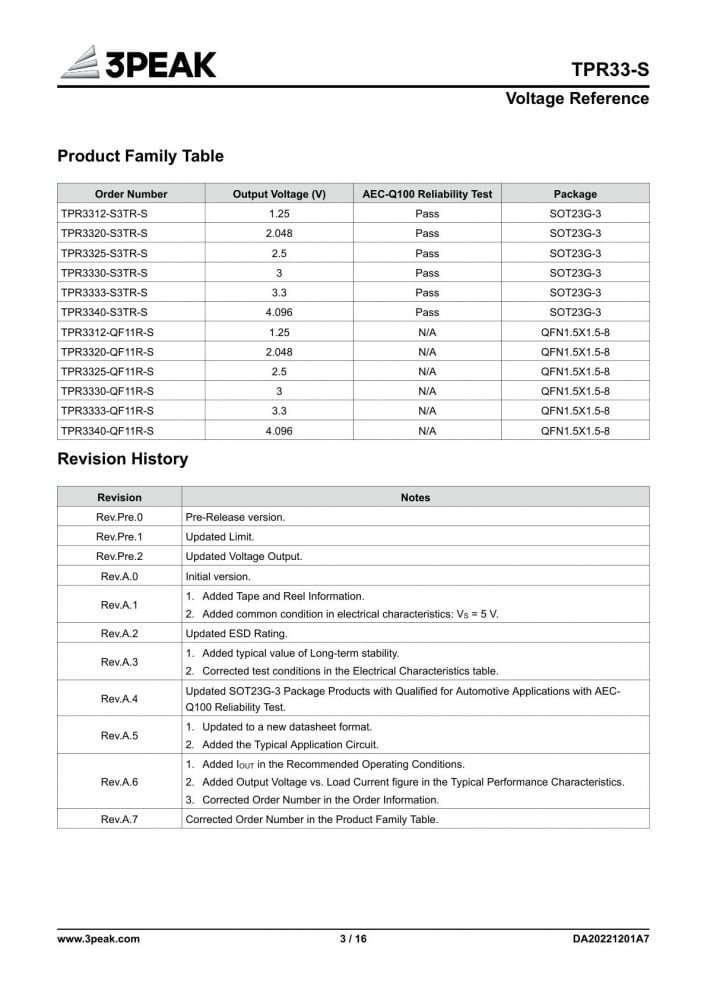 TPR33-S voltage reference datasheet page 3