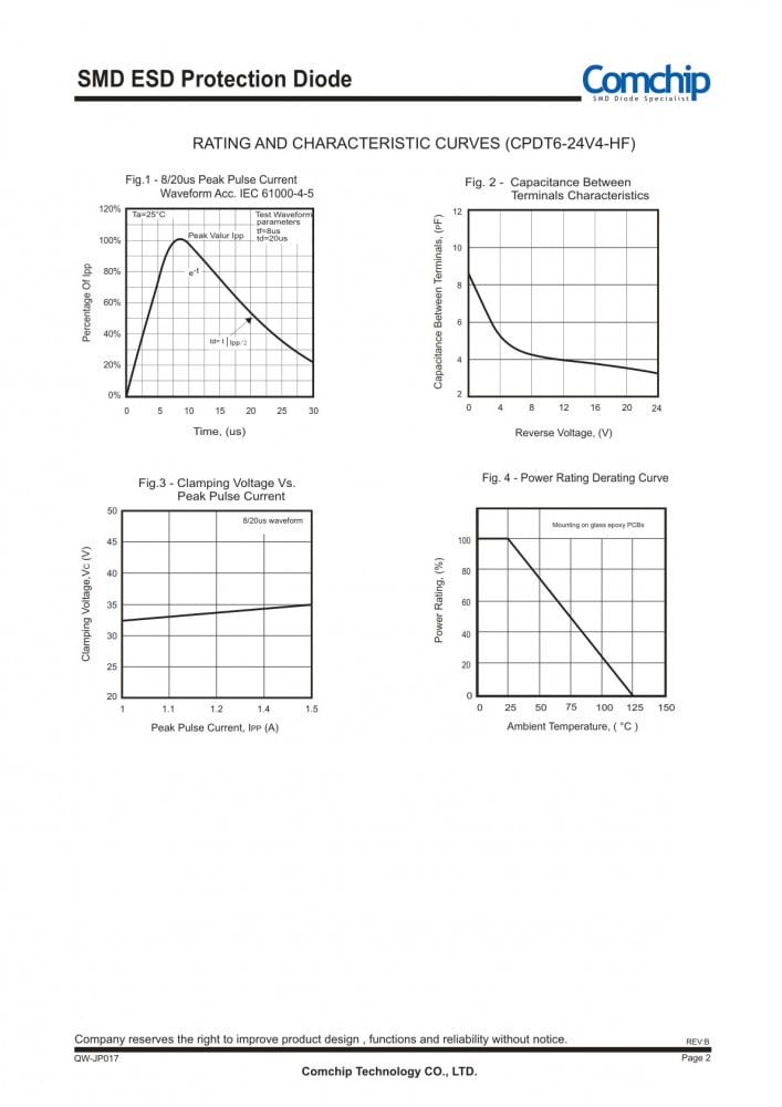 CPDT6-24V4-HF datasheet page 2