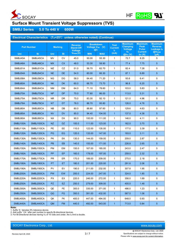 SMBJ series datasheet page 3