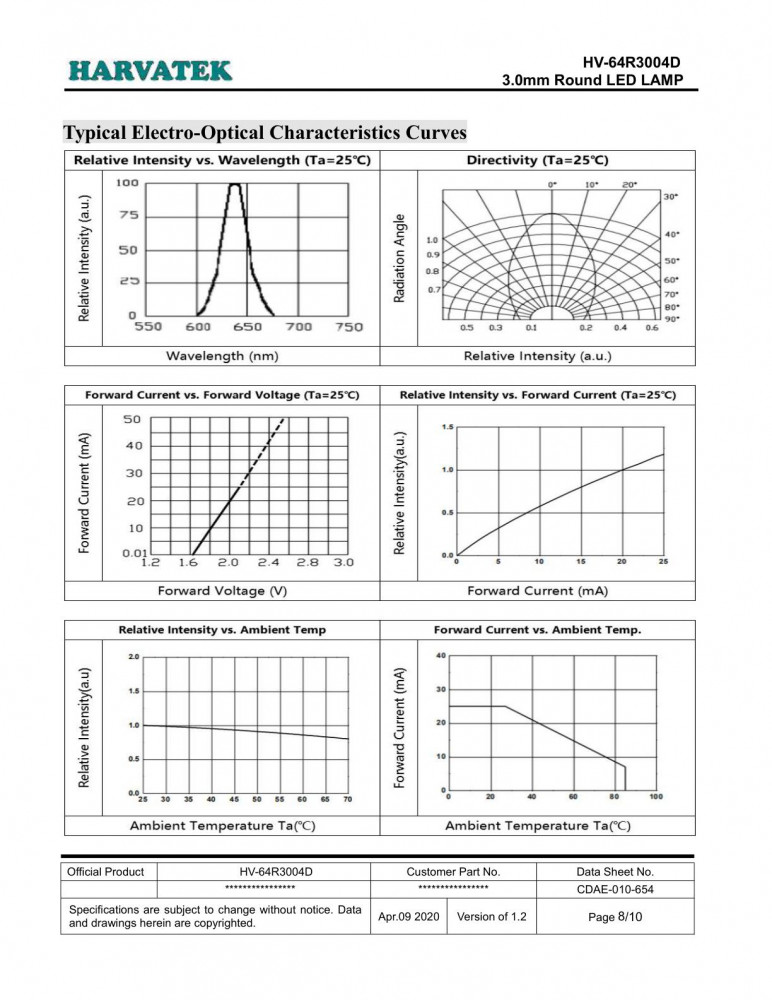 HV-64R3004D datasheet page 8