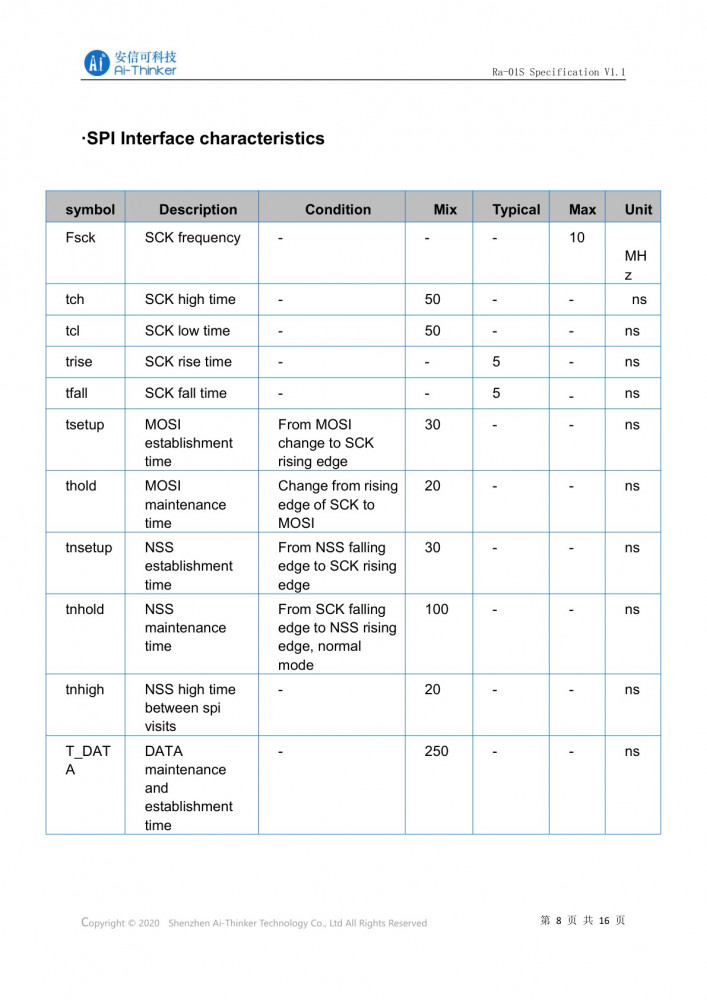 Ra-01S technical document page 8