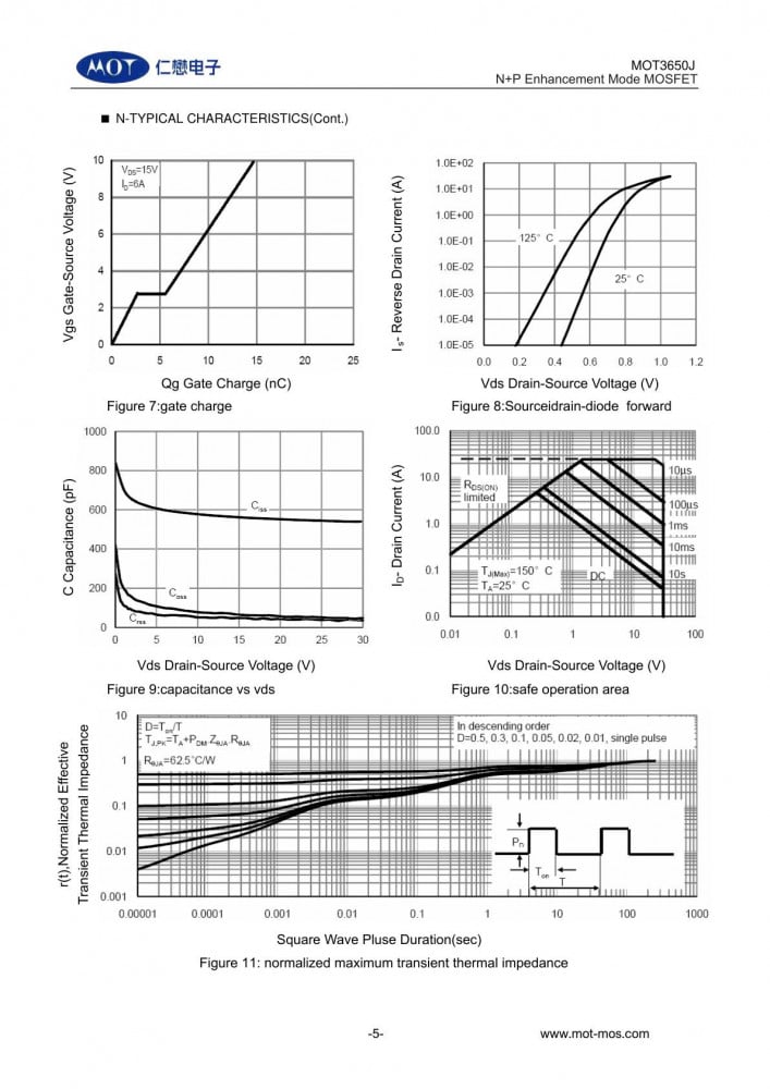 MOT3650J datasheet page 5