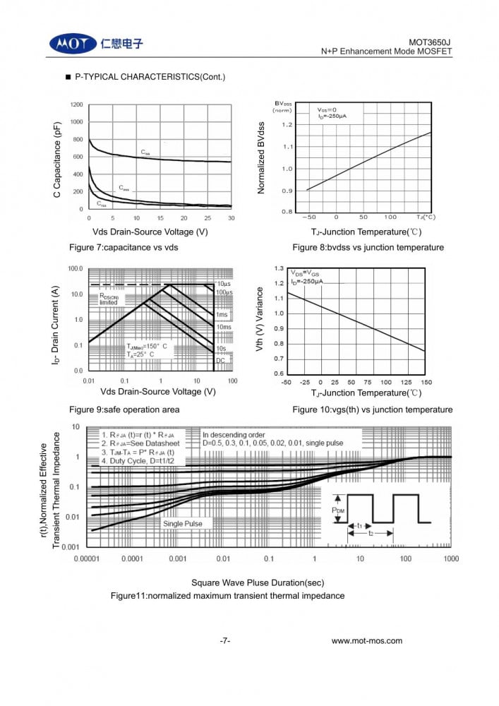 MOT3650J datasheet page 7