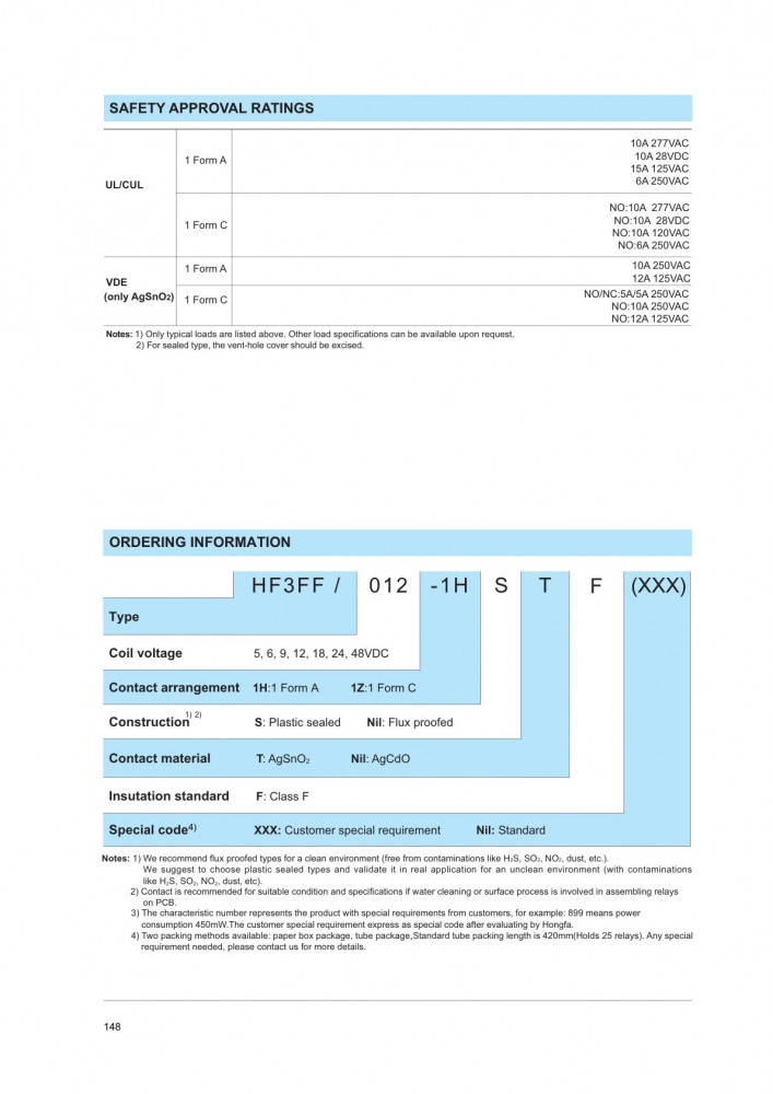 HF3FF relay datasheet page 2