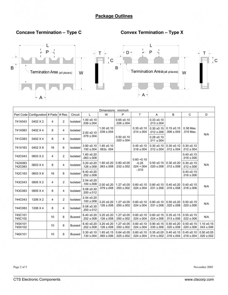 CTS resistor network datasheet page 2