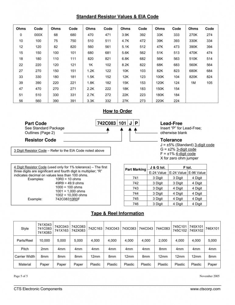 CTS resistor network datasheet page 5