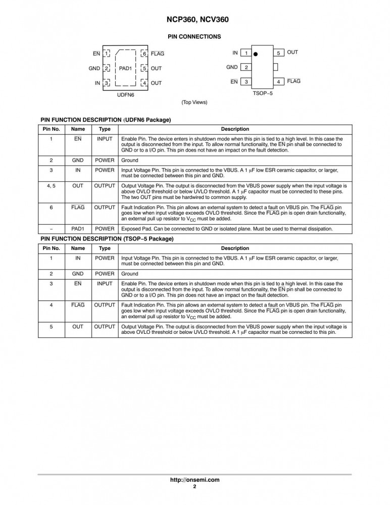 NCP360 datasheet page 2