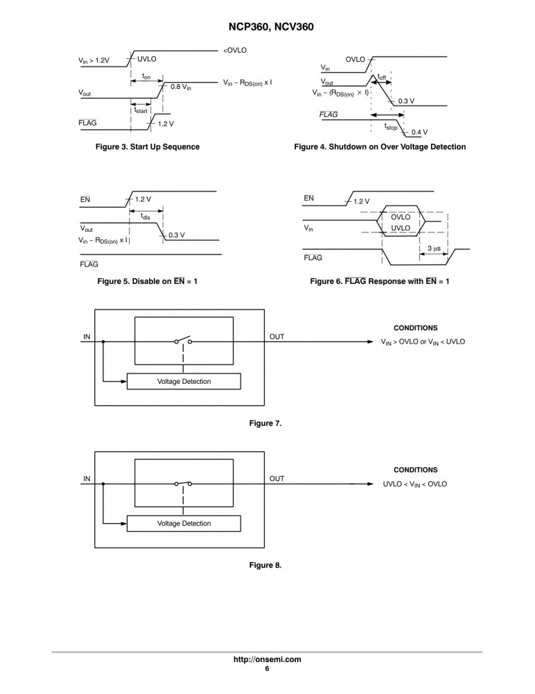NCP360 datasheet page 6