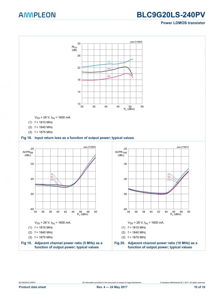 BLC9G20LS-240PVZ datasheet page 10