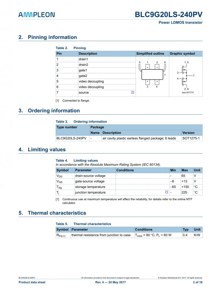 BLC9G20LS-240PVZ datasheet page 2