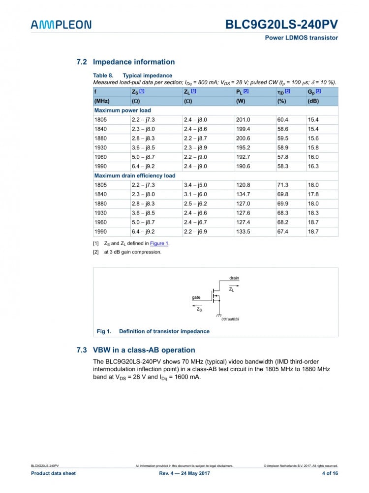 BLC9G20LS-240PVZ datasheet page 4