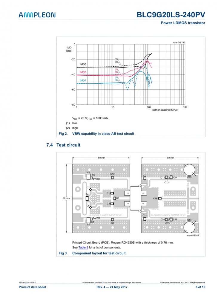 BLC9G20LS-240PVZ datasheet page 5