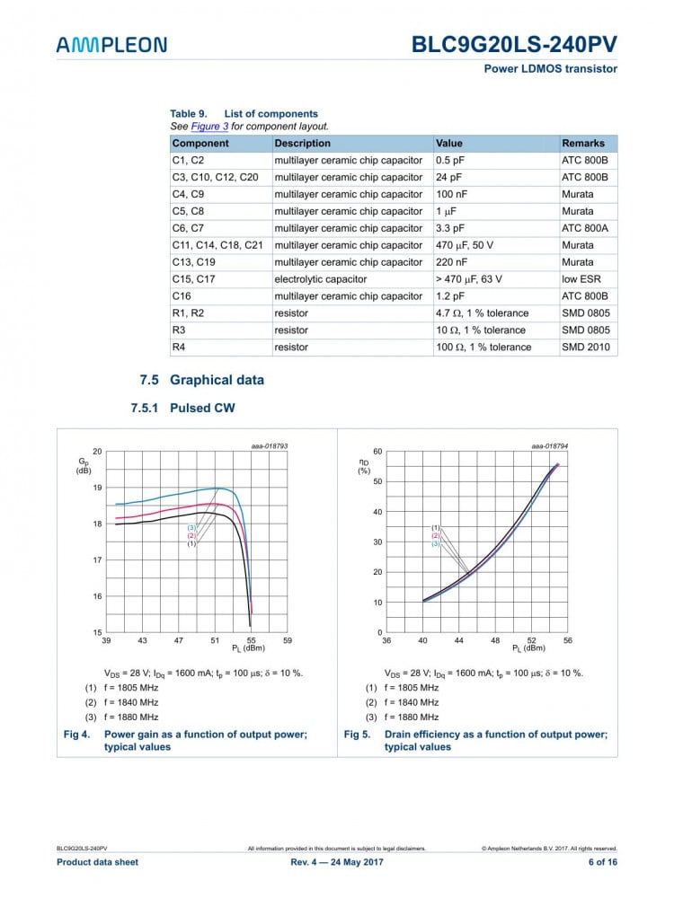 BLC9G20LS-240PVZ datasheet page 6