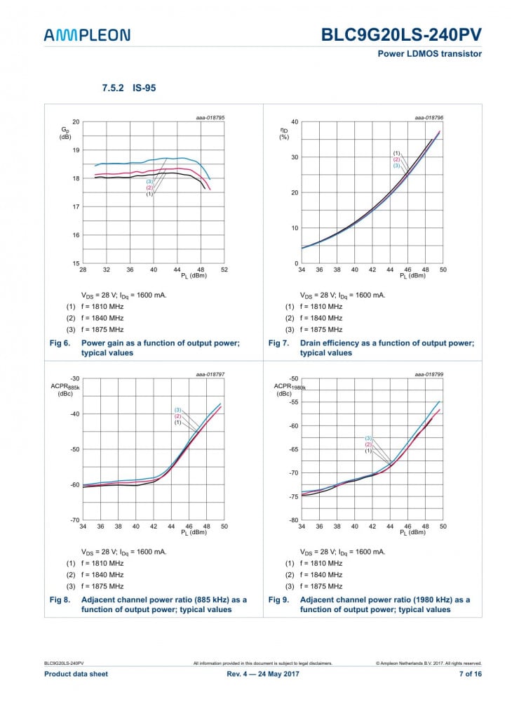BLC9G20LS-240PVZ datasheet page 7