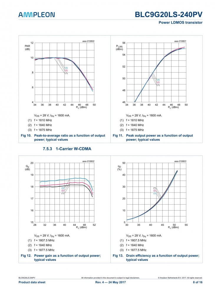 BLC9G20LS-240PVZ datasheet page 8
