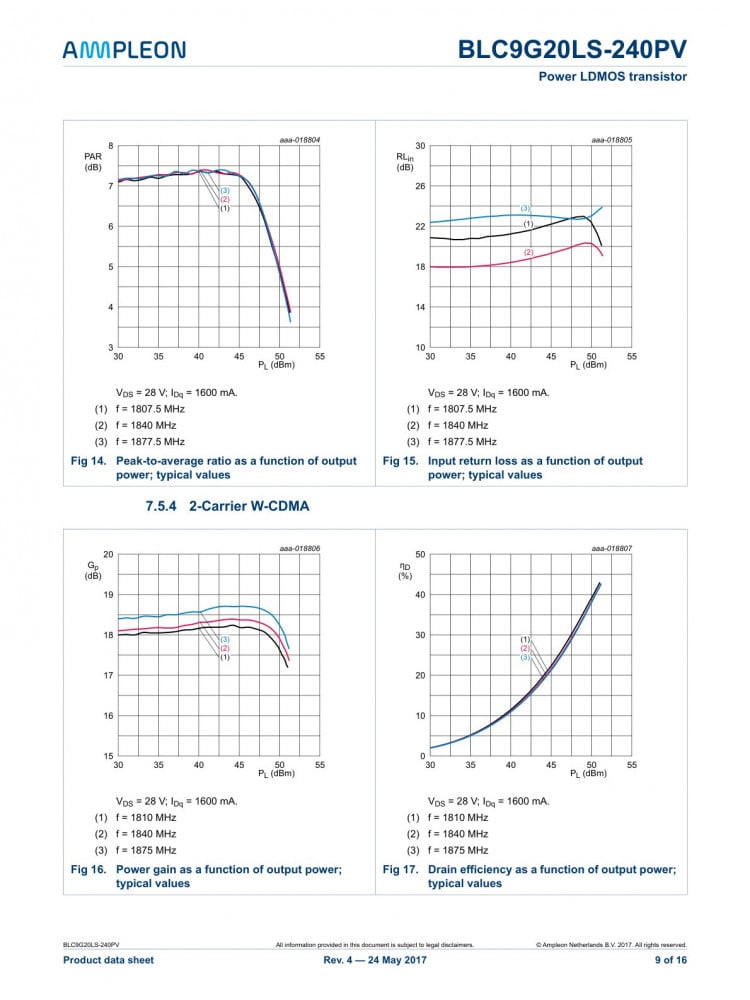 BLC9G20LS-240PVZ datasheet page 9