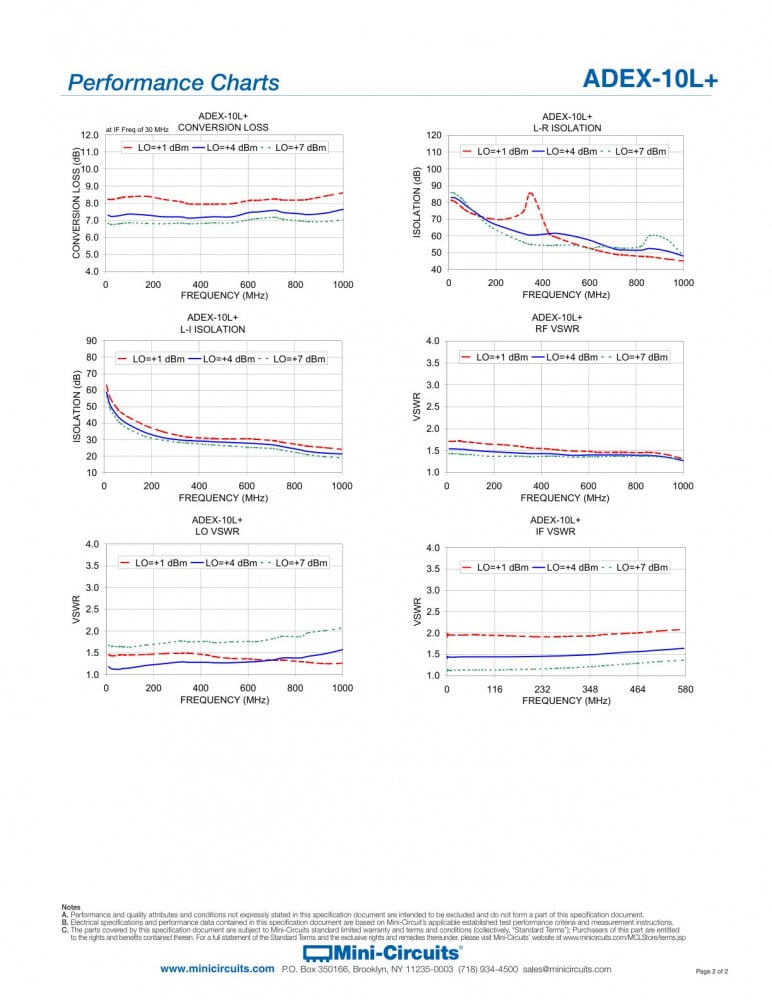 ADEX-10L+ datasheet page 2