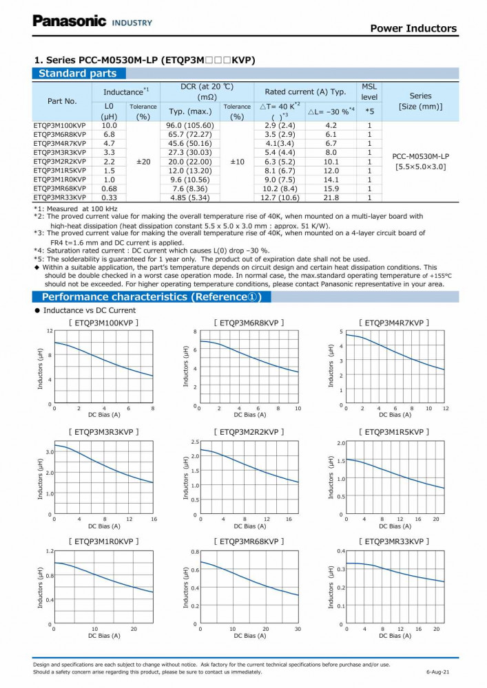 PANASONIC power choke coil documentation page 2