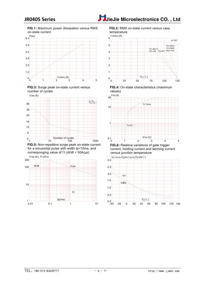JR0405 datasheet page 6