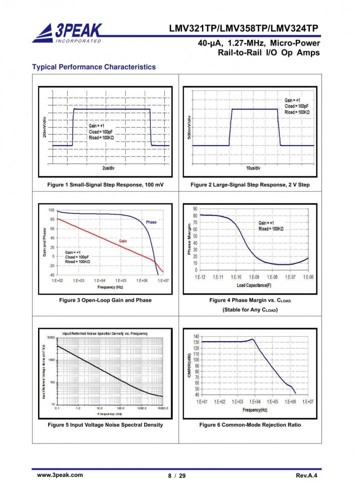LMV358TP-FR datasheet page 8