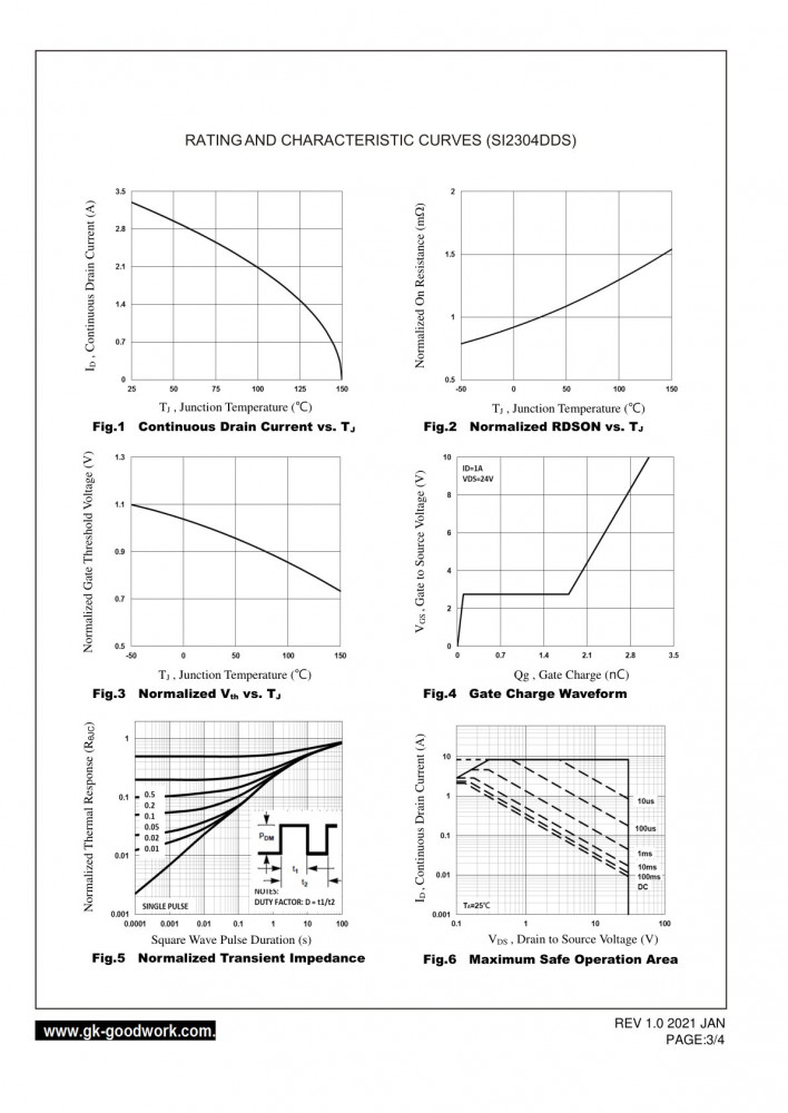 SI2304DDS datasheet page 3