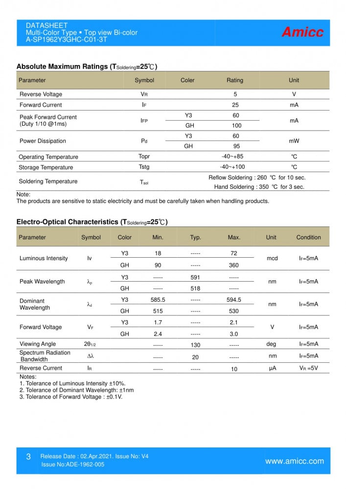 A-SP1962Y3GHC-C01-3T approval sheet page 3