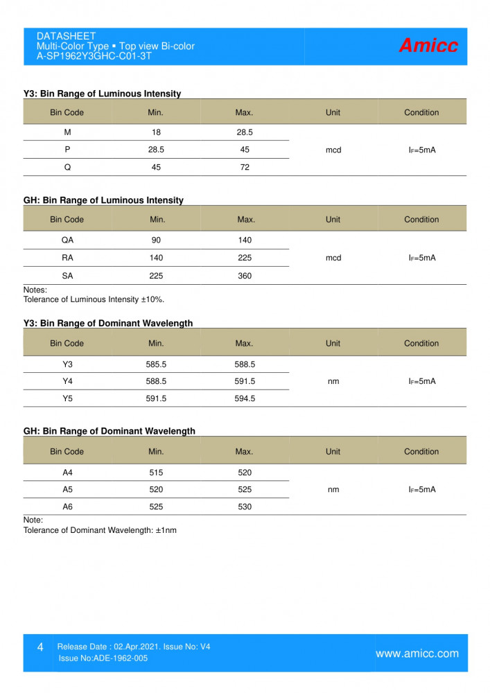 A-SP1962Y3GHC-C01-3T approval sheet page 4