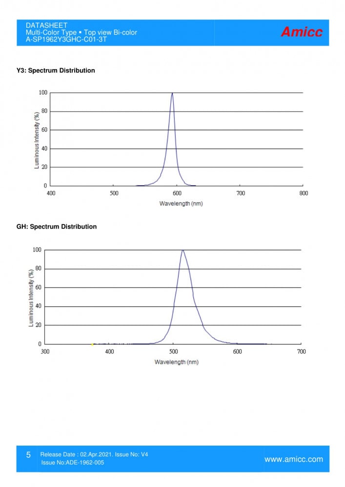 A-SP1962Y3GHC-C01-3T approval sheet page 5