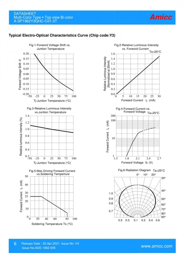 A-SP1962Y3GHC-C01-3T approval sheet page 6
