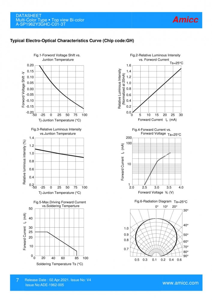 A-SP1962Y3GHC-C01-3T approval sheet page 7